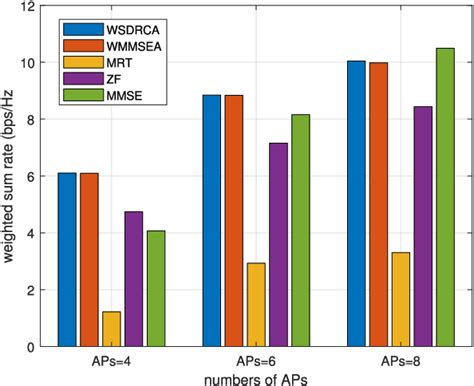 figure 1 from beamforming design in short packet transmission for urllc