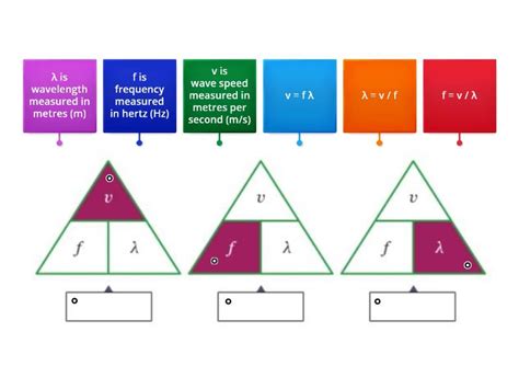 The Wave Speed Equation Labelled Diagram