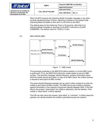 Call Setup Failure PDF Computer Networking Computing