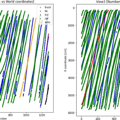 Sample Trajectories In Field Coordinates Download Scientific Diagram