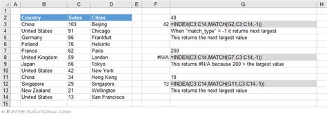 Excel Functions INDEX MATCH