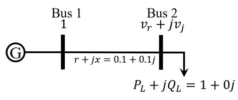 the single line diagram of the two bus system bus 1 slack bus bus 2
