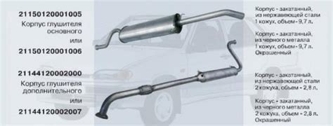 Система выхлопа ваз 2114 - Всё об автомобилях Лада ВАЗ