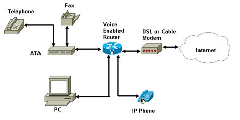 SOHO VoIP Small Office Home Office WhichVoIP Com
