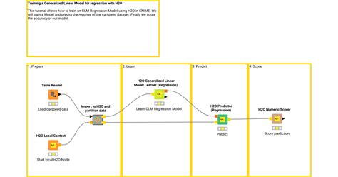 H2o Generalized Linear Model For Regression Knime Community Hub