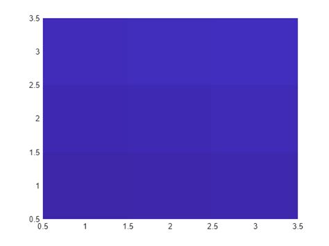 Image Display Image From Array Matlab