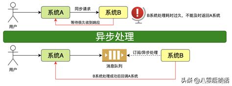 rabbitmq核心概念及工作原理 rabbitmq核心原理 csdn博客