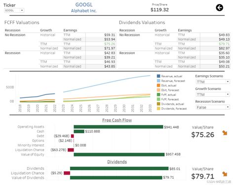（26 6）基于openai和langchain的上市公司估值系统：估值报告可视化 Csdn博客