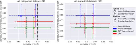 figure 5 from improving the validity of decision trees as explanations