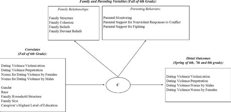 analytic model using latent class analyses download scientific diagram