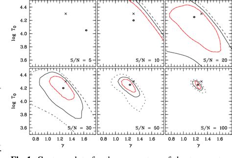 Figure 1 From The Heii Lyman Alpha Forest And The Thermal State Of The Igm Semantic Scholar