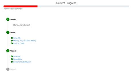 Cs50 Harvard Learningjourney Programming Tech Coding Encryption Tushar Joshi