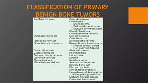 Benign Bone Tumors Pptx