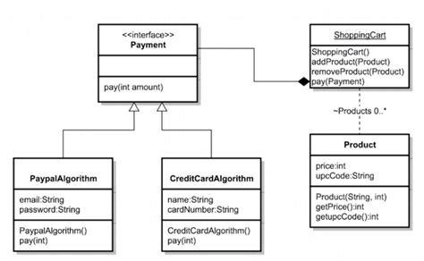 GitHub Bkandemir Design Patterns GoF Design Patterns In Java