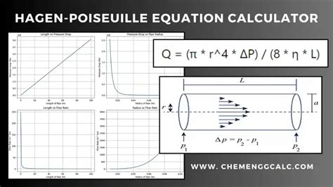 heat conduction in spherical shell online calculator and python code