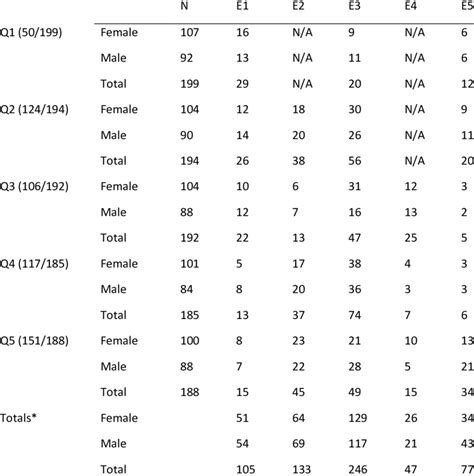Number Of Errors For Orthogonal Drawing Questions By Error Type By