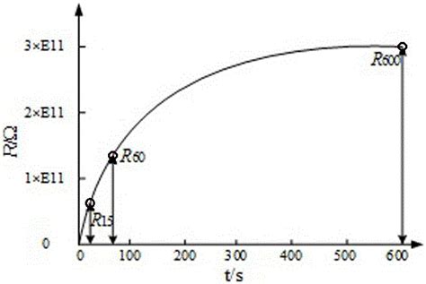 Mining Cable Insulation Applied Ethylene Propylene Rubber Surface Electric Trace State