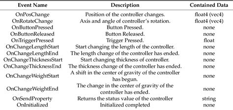 Table 1 From A Flexible Input Mapping System For Next Generation