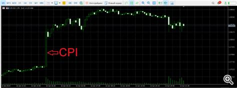 Want To Make Your Wish Heard On The Mql Calendar General MQL