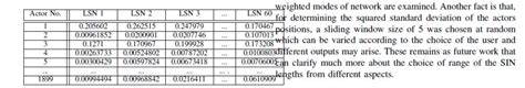 Formatting A Table In A Two Column Document TeX LaTeX Stack Exchange