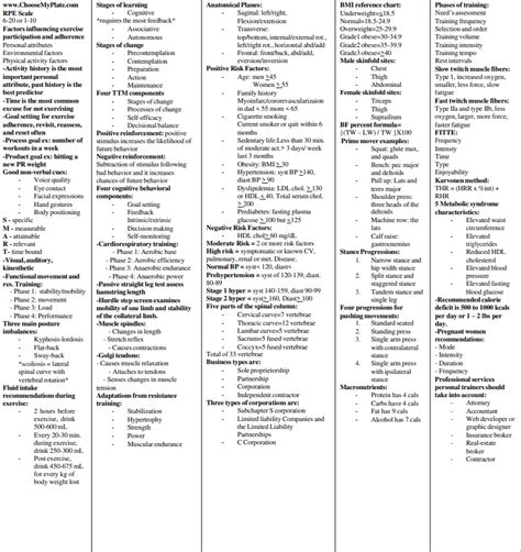 Gcp Cheat Sheet Pdf