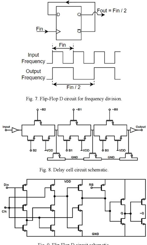 Figure From Design Of A Configurable Low Noise Channel Analog Front End For EEG Signal