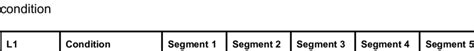 2 Mean Reading Times In Milliseconds Standard Deviations Per Group