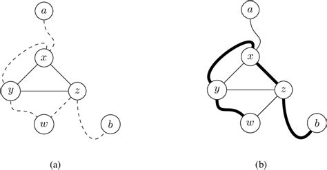 Figure From Gallai S Path Decomposition For Degenerate Graphs Semantic Scholar