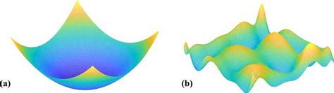 A Concave Spherical Surface B Surface Generated By 2d Chebyshev Download Scientific