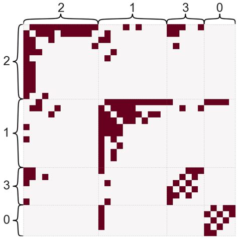 Plotting Networks Network Data Science
