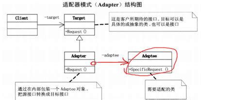 单例模式，适配器模式，迭代器模式，工厂模式c实现单例模式适配器模式迭代器模式 Csdn博客