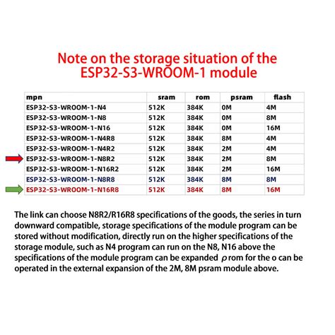 Esp32 S3 Wifibluetooth Esp32 S3 Wroom 1 N8r2 Esp32 S3 Wroom 1 N16r8