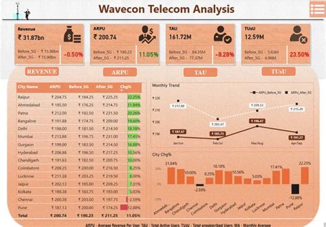 Portfolio Divya Panseriya Codebasics