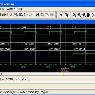 Interpretation Of ALU Simulation Result Download Scientific Diagram