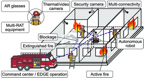 Multi Connectivity MmWave Mesh Setup Of Interest Download Scientific Diagram