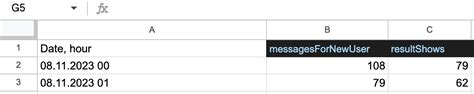 GitHub Crystalbit Push To Spreadsheets Limited Functionality Google Spreadsheets Lib For