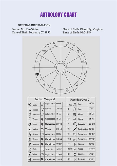 Vedic Astrology Chart Analysis Free Entter