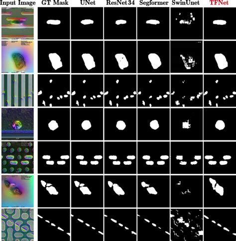 A Confusion Matrix For Our 7 Types Of Sem Defect Images Download