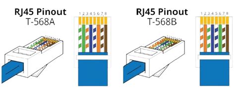 Configuración De Cable Ethernet Rj45 Poe