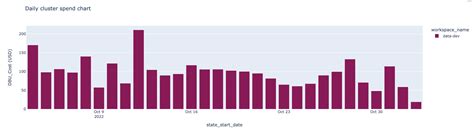inconsistent dbu and cost totals · issue 597 · databrickslabs