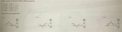 Solved Sketch A Graph Of A Function F With The Following Chegg