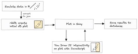 github msaini28r you draw it shinny app deployed on shiny apps a