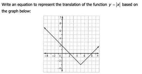 Solved Write An Equation To Represent The Translation Of The Chegg Com