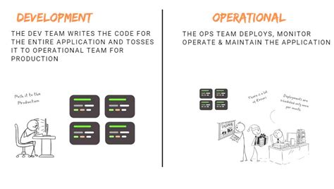 DevOps