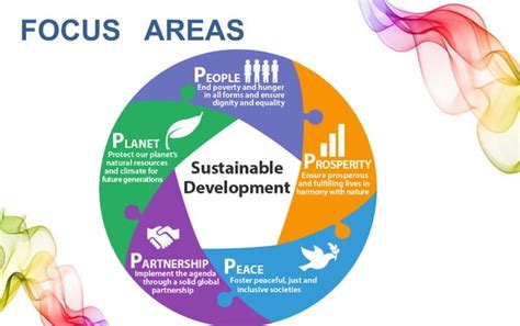 Mdg And Sdg Health Goals In Nepal Pptx
