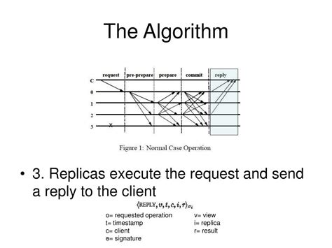 Ppt Practical Byzantine Fault Tolerance The Byzantine Generals