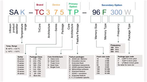 32 Bit Aurix™ Microcontroller Based On Tricore™ Infineon Technologies