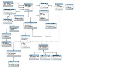 1 Generacion Mysql Workbenh Efectosecundario Idefectosecundario 1 Generacion Mysql Workbenh Efectosecundario Idefectosecundario