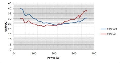 Textbook Graphs Rowsandall