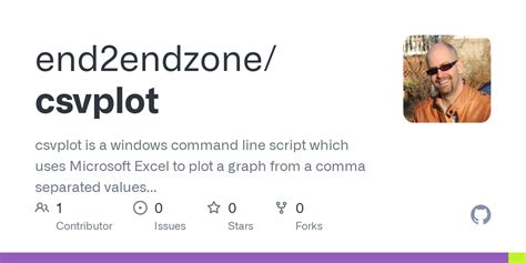 GitHub End2endzone Csvplot Csvplot Is A Windows Command Line Script Which Uses Microsoft